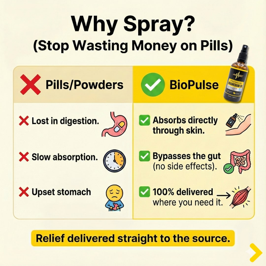 BioPulse | Magnesium Oil Spray - Natural & Chemical-Free
